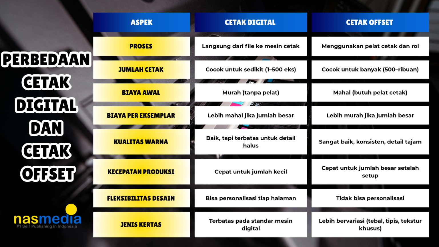 8 Perbedaan Cetak Digital dan Cetak Offset Dalam Dunia Percetakan ...