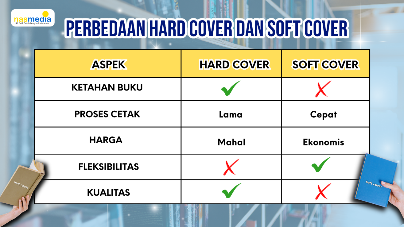 5 Perbedaan Hard Cover dan Soft Cover dalam Dunia Percetakan - Nasmedia ...