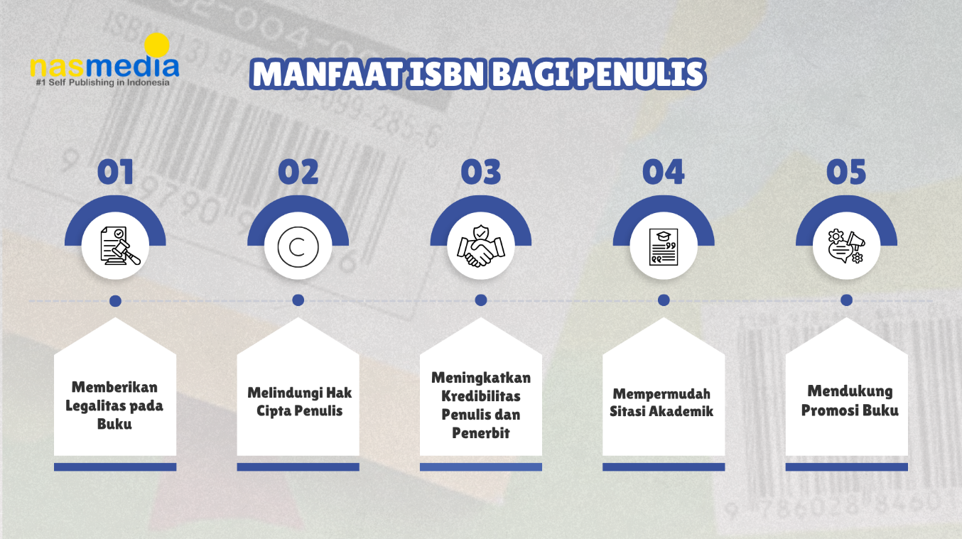 Apa itu ISBN dan Bagaimana Cara Mengurusnya? - Nasmedia Blog - Info ...