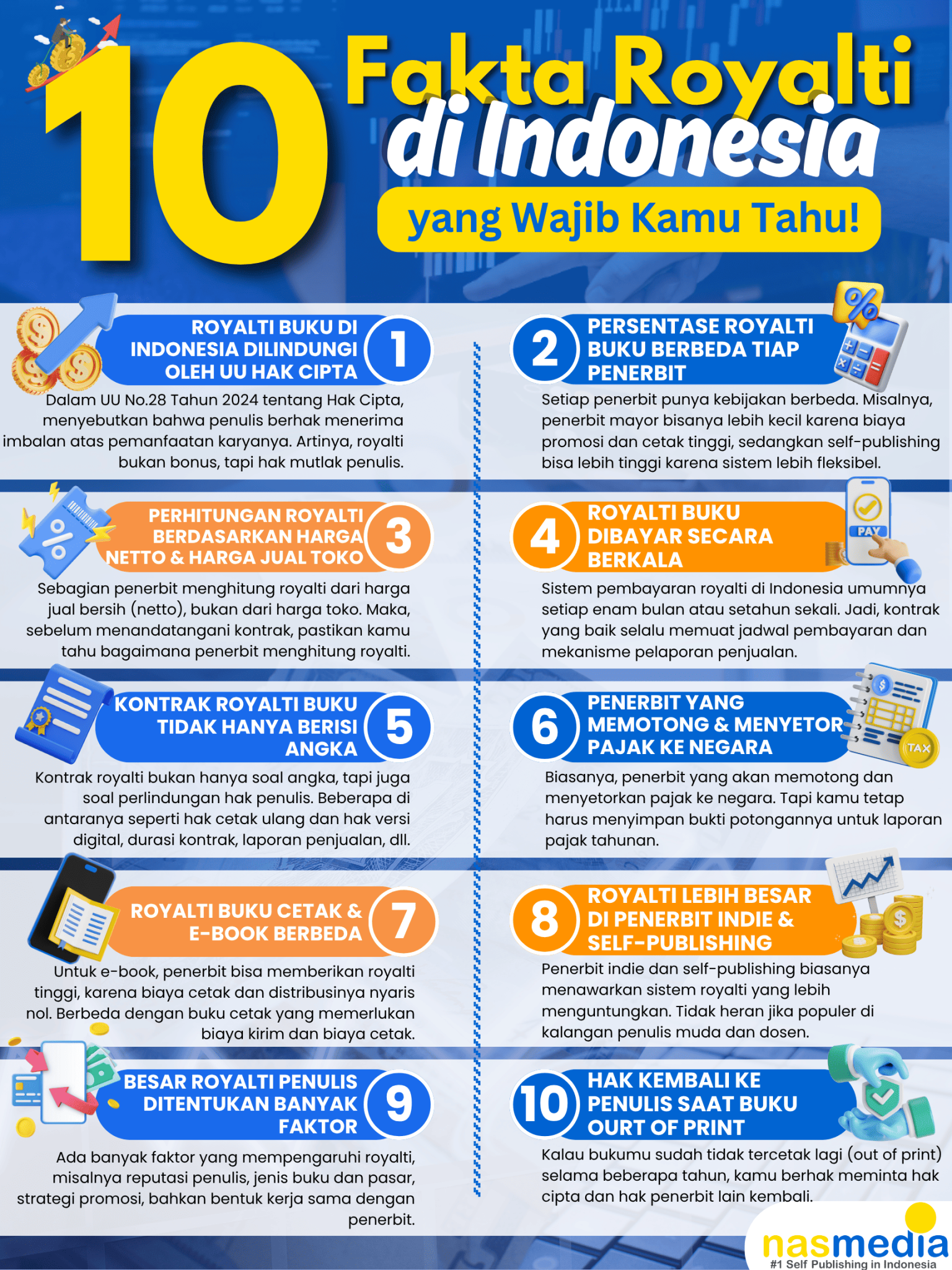 10 Fakta Royalti Buku di Indonesia yang Wajib Kamu Tahu! - Nasmedia ...